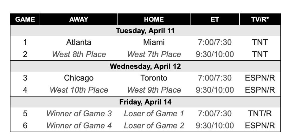 NBA Play-In Tournament Schedule | Matchups & TV Times